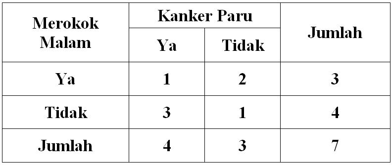Uji Fisher Exact - Blog Biostatistik