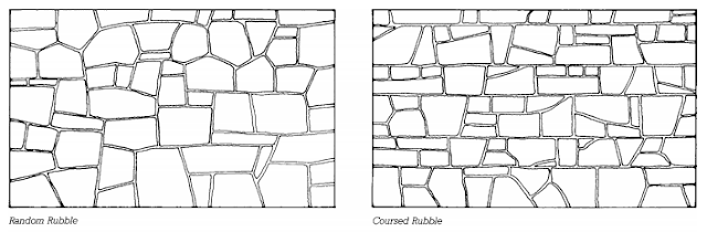Stone Masonry and Types