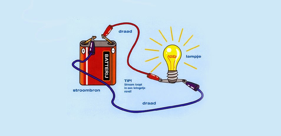 Toepassingen elektriciteit: De wet van ohm