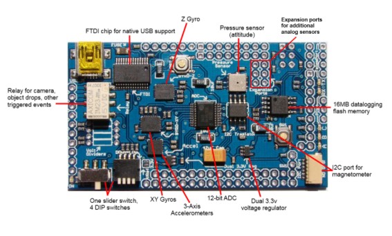 MF Avionics - awionika w prostym wydaniu: ArduPilot - otwarty autopilot ...