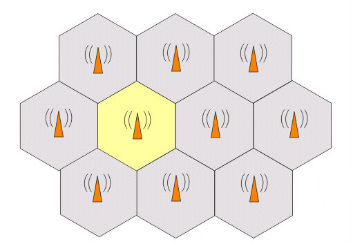 Pervasive Computing - What You Need To Know: Macro, Micro, Femto and ...