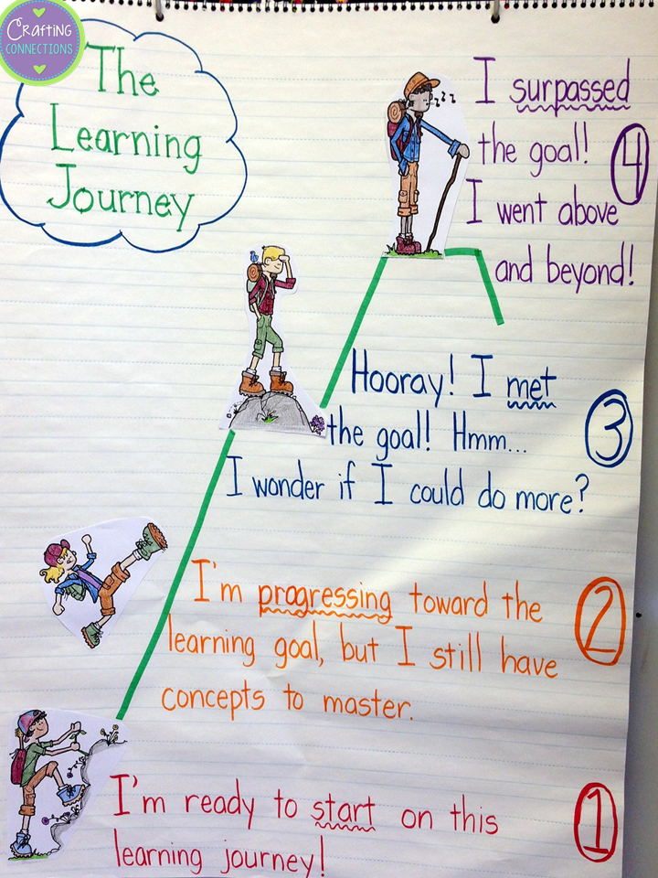 Eight Reasons to use Exit Tickets in your Classroom | Upper Elementary ...