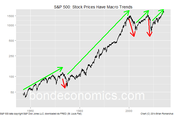 Bond Economics: How To Use Aggregate Indicators