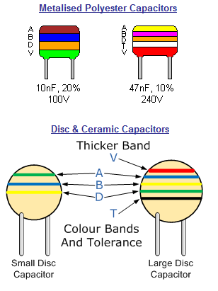 Noble Labs: Reading A Capacitor
