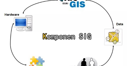 5 Komponen-komponen SIG (Sistem Informasi Geografis) - Konsep Geografi