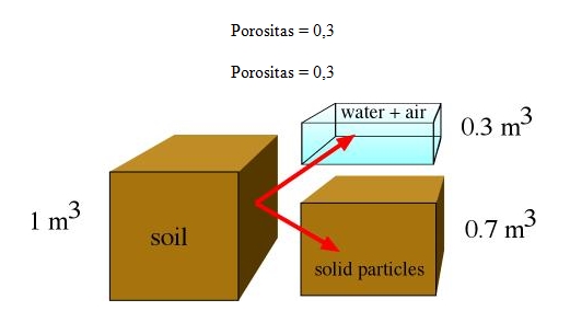 Nawar Syarif: Klasifikasi Ukuran Butir Tanah
