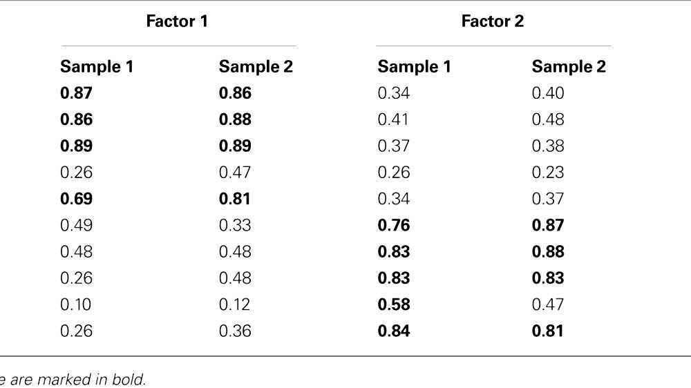 Yale-Brown Obsessive Compulsive Scale