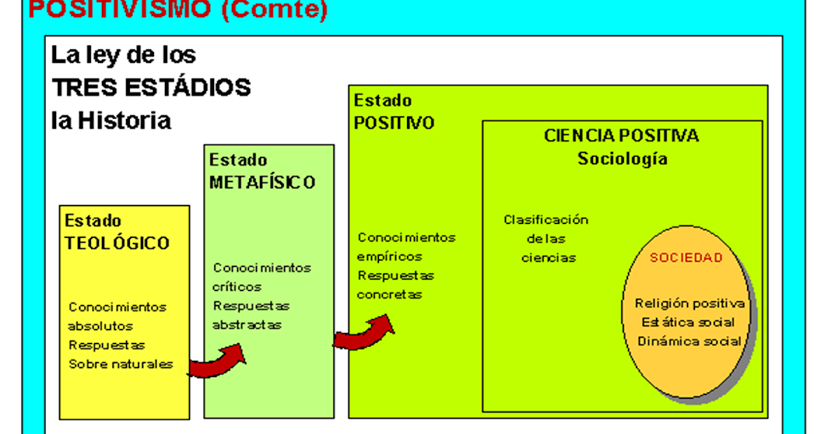 CONSTRUCCION Y DIDACTICA DEL LENGUAJE ESCRITO II: EL POSITIVISMO