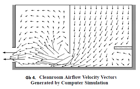 Computer-Aided Flow Modeling Pada Cleanroom | RIJOMAC