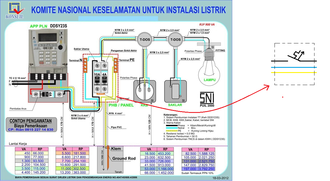 Komponen dan Fungsi Alat Instalasi Penerangan Listrik PHBK ~ Guru Listrik Keren