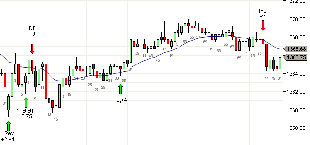 Nine Transitions: Types of trading errors