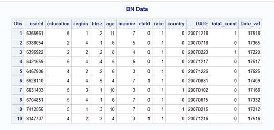 Priyabrat's Blog: Customer Analytics Model (using BASE SAS)