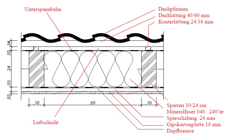 Staatlich geprüfter Bautechniker: DACHKONSTRUKTION