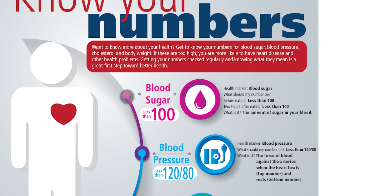 My 29 Lives: Take control of your health or accept the consequences