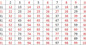 Anak IT Belajar: Membuat Bilangan Prima dalam Bahasa C