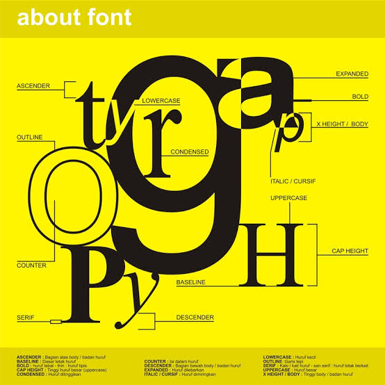 Apa itu Layout pada Tipografi ~ bagibagilmu