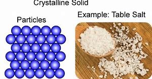 click to know: CHARACTERISTICS OF CRYSTALLINE SOLID