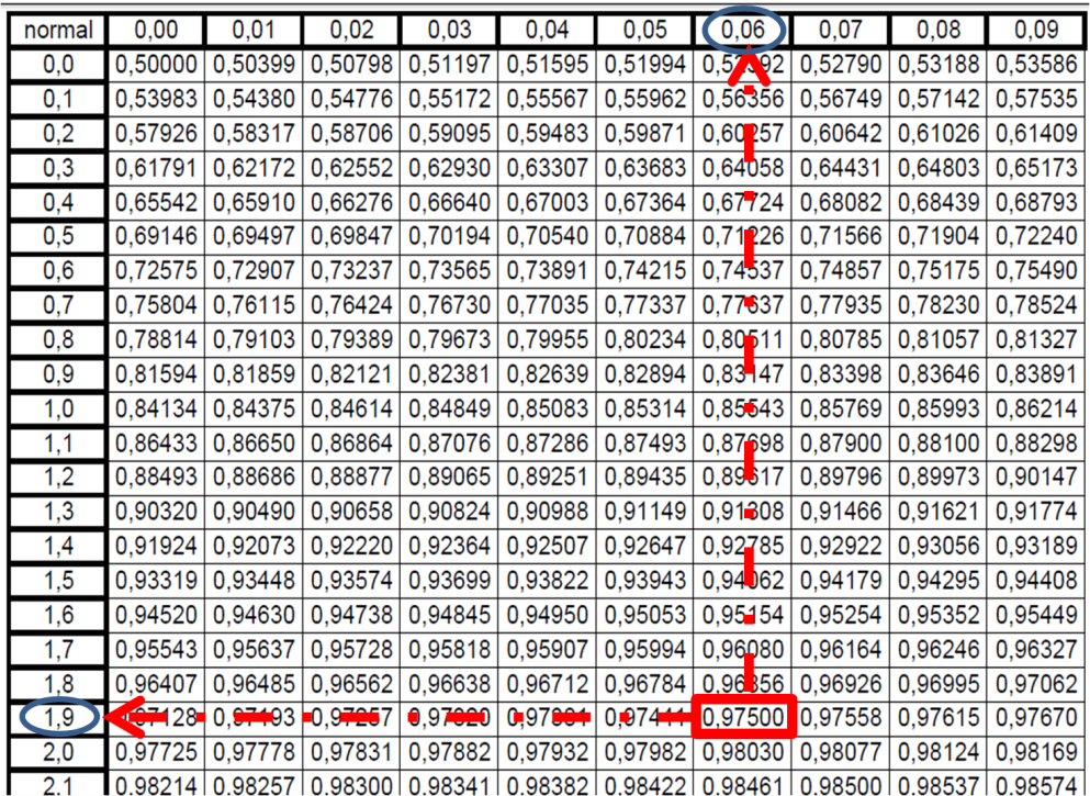 Estadística Básica: Unidad 1