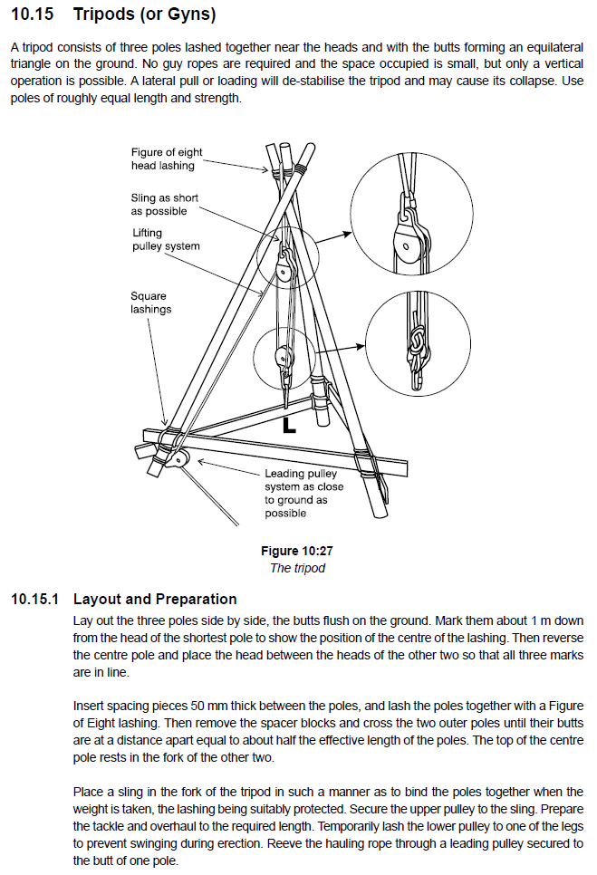 The Spec Ops Blog: ROPE RESCUE: How to rig a tripod or gyn