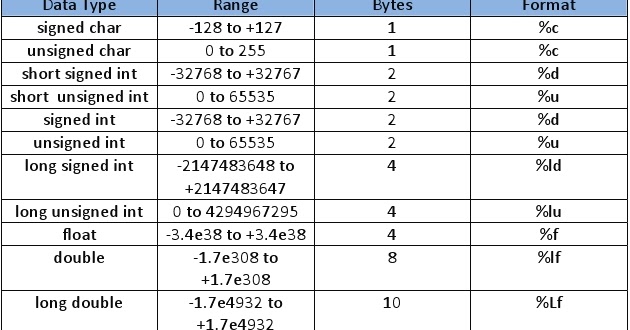 Psycho Techno: DASAR PEMROGRAMAN BAHASA C (1)