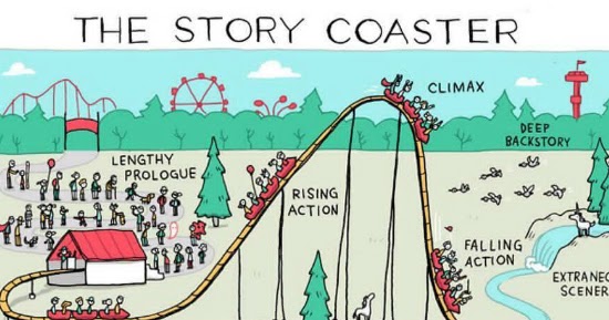 Nigel G. Mitchell - Author, Blogger, Geek: Story Structure as a Roller ...