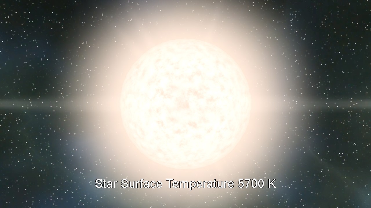 John Whigham's Blog: Solar Temperature