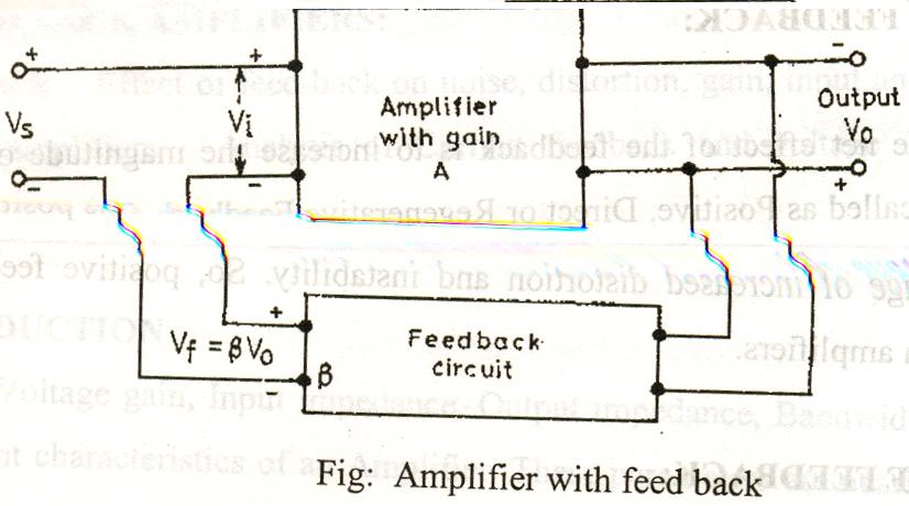 A "MEDIA TO GET" ALL DATAS IN ELECTRICAL SCIENCE...!!: FEED BACK AMPLIFIERS