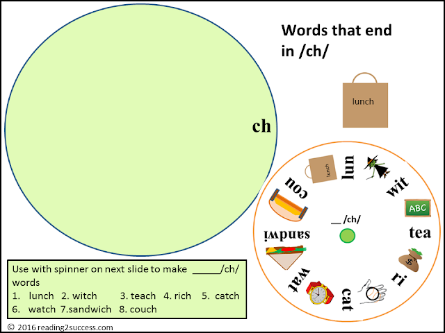 Reading2success: Where is the ch Digraph and What Sound Does it Make?