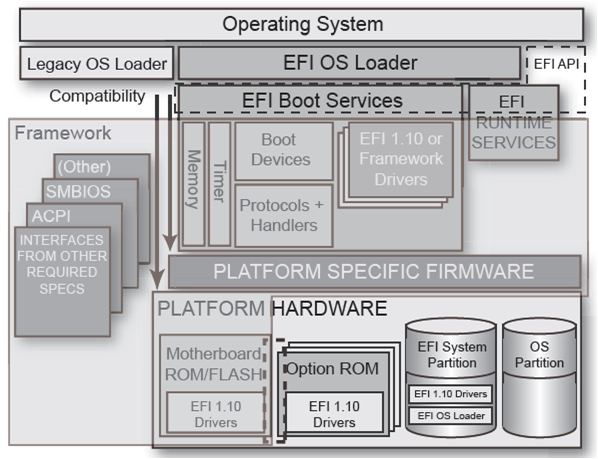 UEFI Framework - 4 [ EFI OS Loader ]