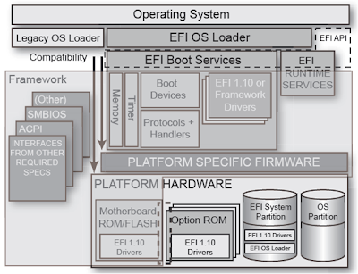 UEFI Framework - 4 [ EFI OS Loader ]