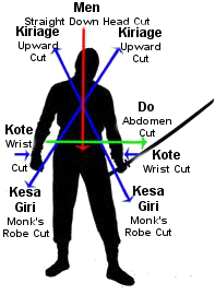 Sword Blog: Basic Samurai Sword Cuts