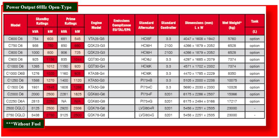 AirCare: Cummins Corporate Set
