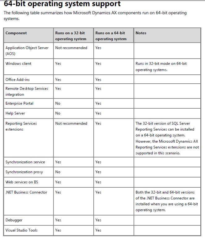 Microsoft Dynamics Ax