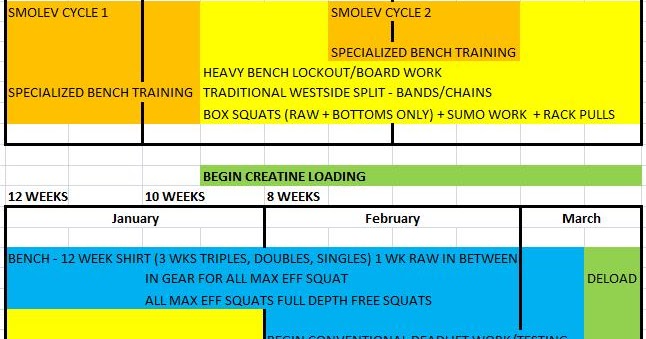 Lakeville Powerlifting: October 2012 - March 2013 MesoCycle