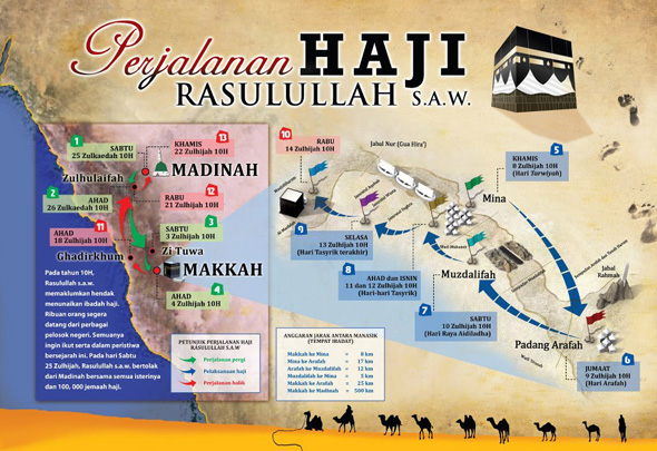 perjalanan haji umroh nabi