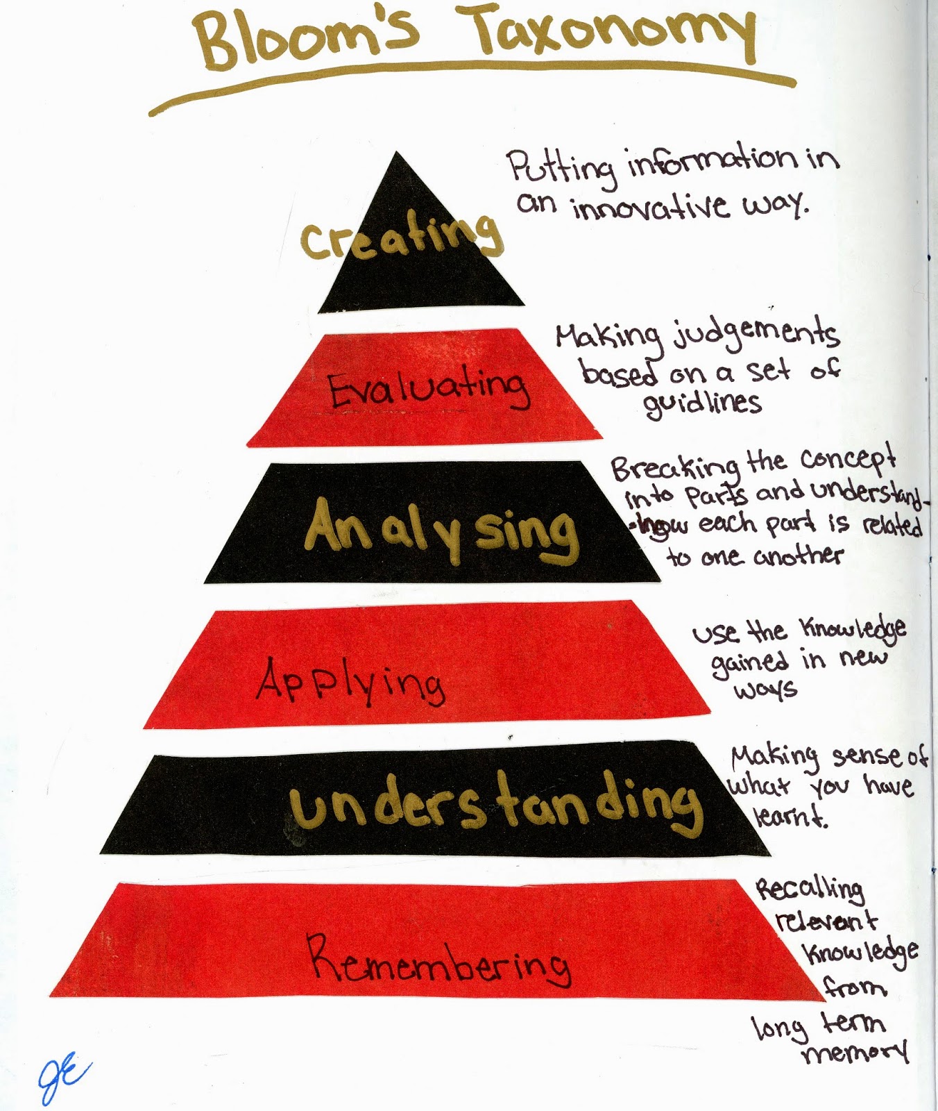Ms. Echols (Examples & Assignments): Thinking & The Creative Process ...