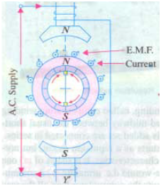 Sastra Otomasi Industri: PRINSIP KERJA MOTOR REPULSI