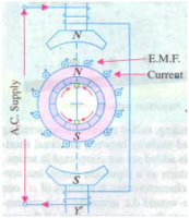 Sastra Otomasi Industri: PRINSIP KERJA MOTOR REPULSI