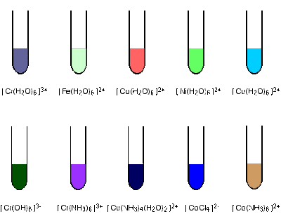 EduMission: Chemistry Form 4: Chapter 4 - Special Characteristics of ...