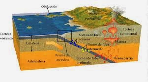 Biología & Geología