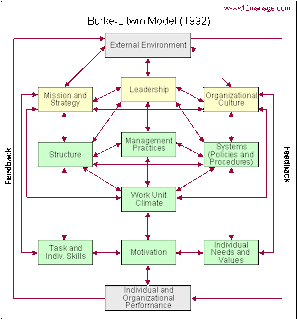 evaluacion diagnostica en psicologia organizacional
