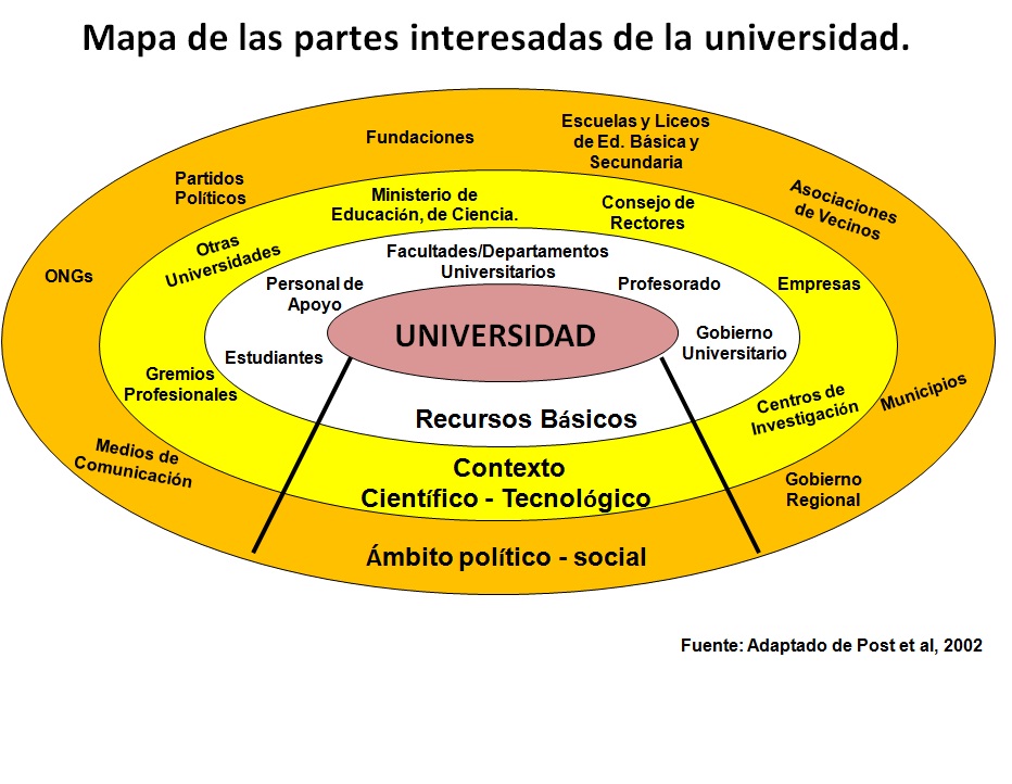 RESPONSABILIDAD SOCIAL UNIVERSITARIA: ¿Quiénes son los stakeholders de ...
