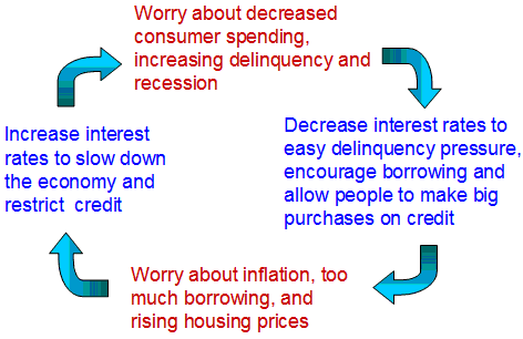 What’s the Relationship Between Inflation and Interest Rates?