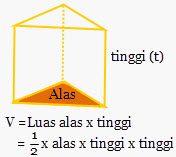 Cara Menghitung Prisma Segitiga | WongBejo