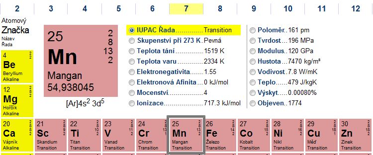 Česká škola: Ptable: periodická tabulka online