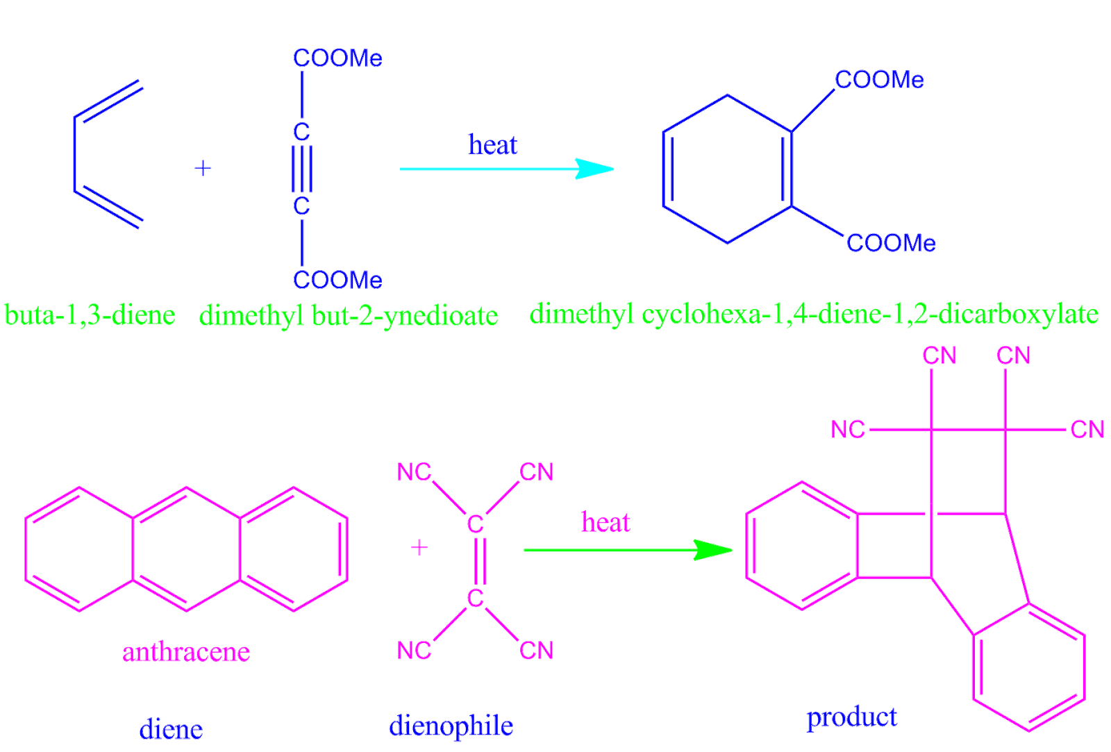 Pericyclic reactions-cyclo addition and Diels Alder reactions ...