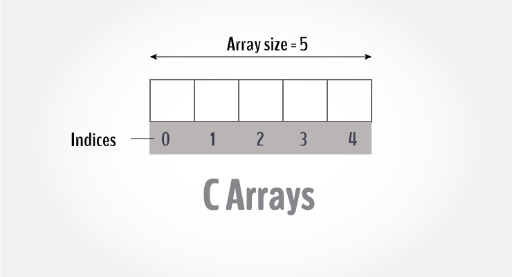 Cara Mengakses Sebuah Elemen Array - Informasi Perkuliahan Terupdate Cara Mengakses Sebuah Elemen Array - Informasi Perkuliahan Terupdate