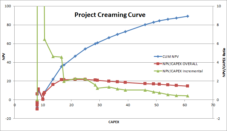 WaringWorld: Austrian Development Optimisation
