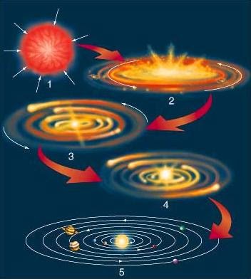 Infoplanetas: Formación del Sistema Solar