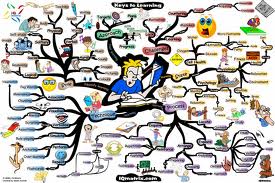 Belajar dengan Metode Mind Mapping | SmartTeens Institute